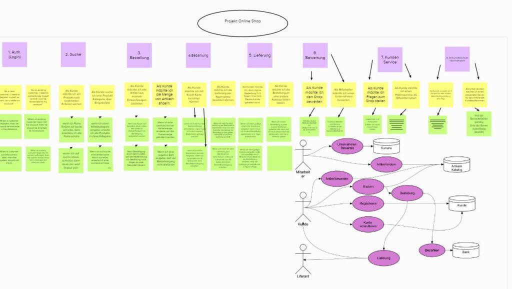 ISTQB Training – team in flow